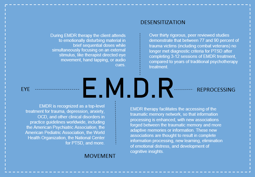 EMDR Therapy | Trauma & PTSD Counseling | South Dakota